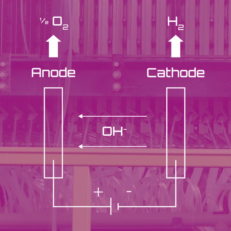 Alkaline Water Electrolysis: Enabling an industrial-scale green energy ...