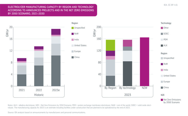 The Legacy of Global Gray Hydrogen Production - and its Implications for Green Hydrogen ...
